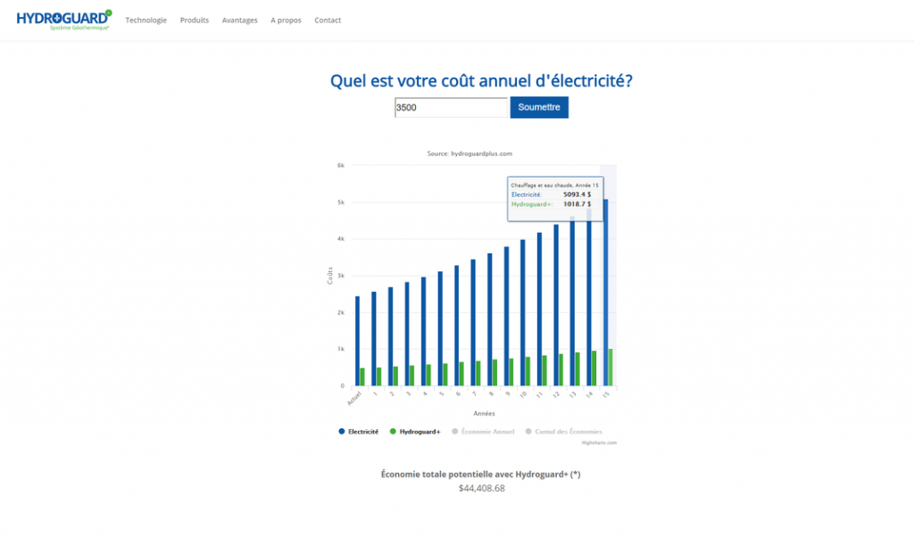 Hydroguard Plus - Fortune Lab
